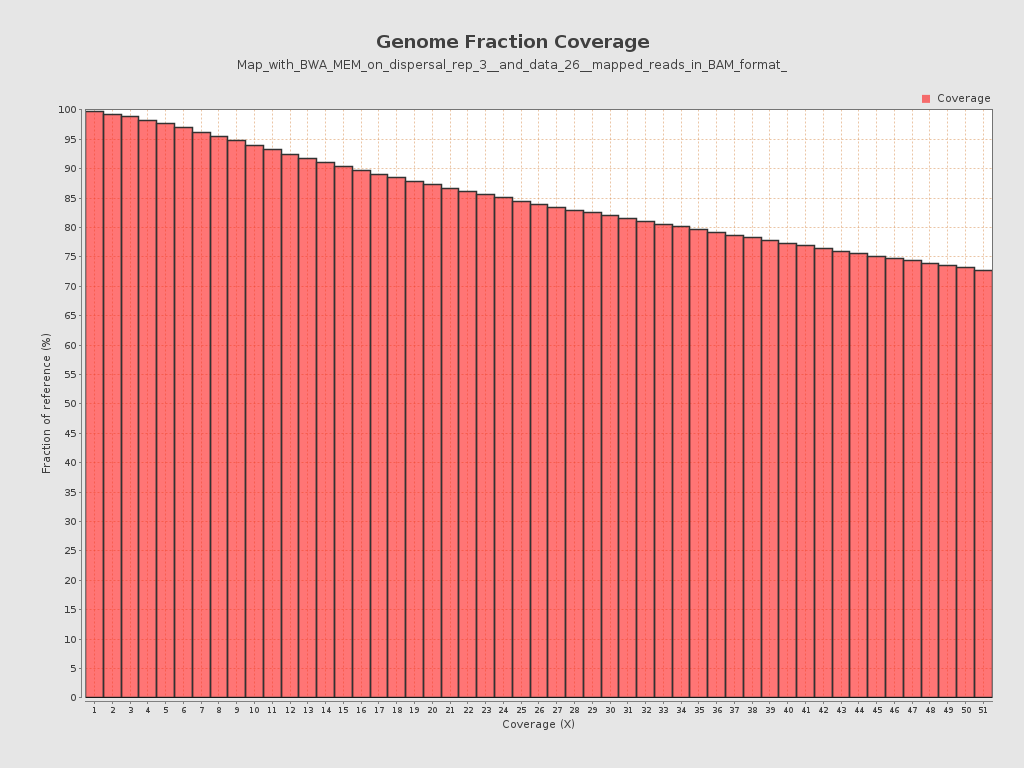 Qualimap report: BAM QC