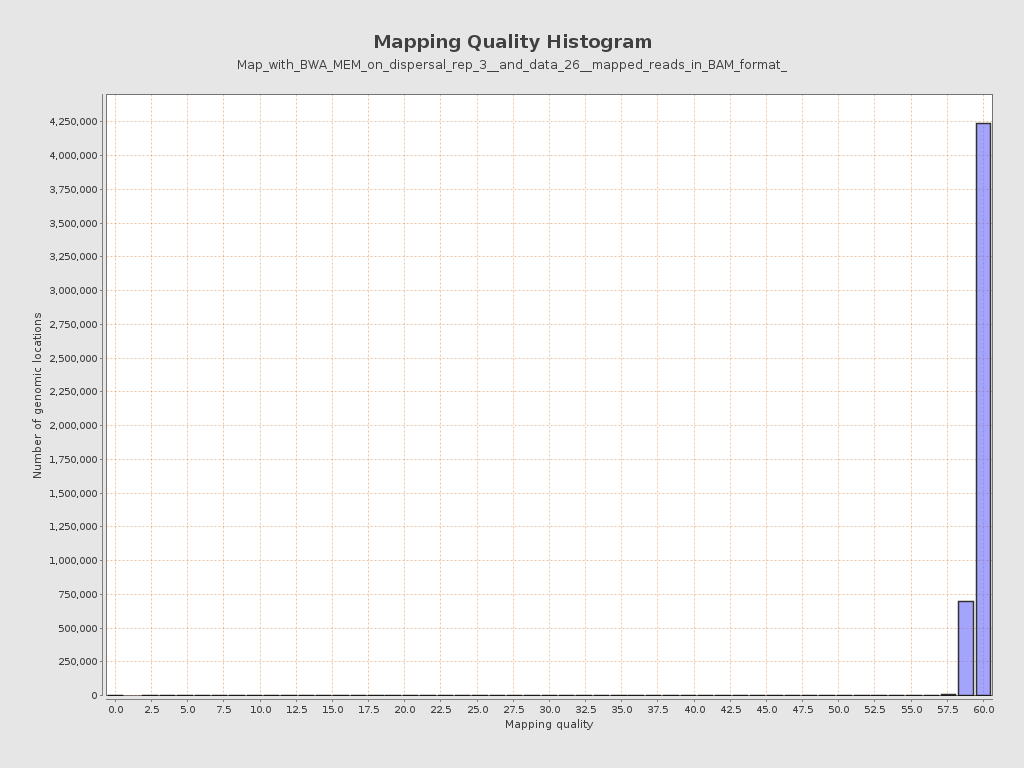 Qualimap report: BAM QC